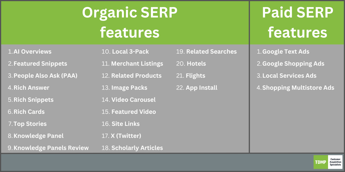 A Guide to Google’s 2024 SERP features - and how to appear for them | TDMP